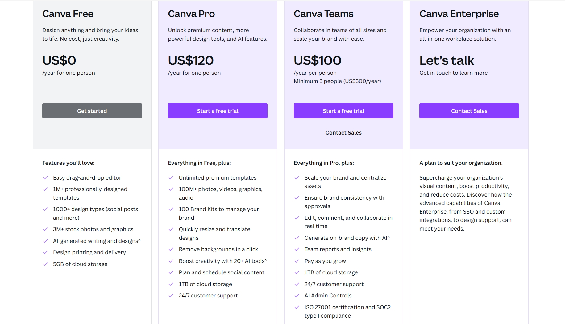 Dzine vs. Canva: Comparing AI Image Editing Capabilities - Dzine Blog